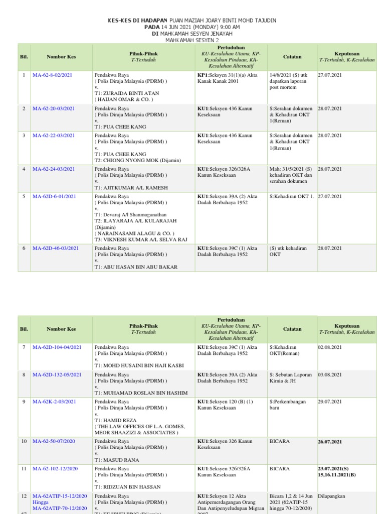 Senarai Kausa MS2 Jenayah (14-18jun2021) | PDF