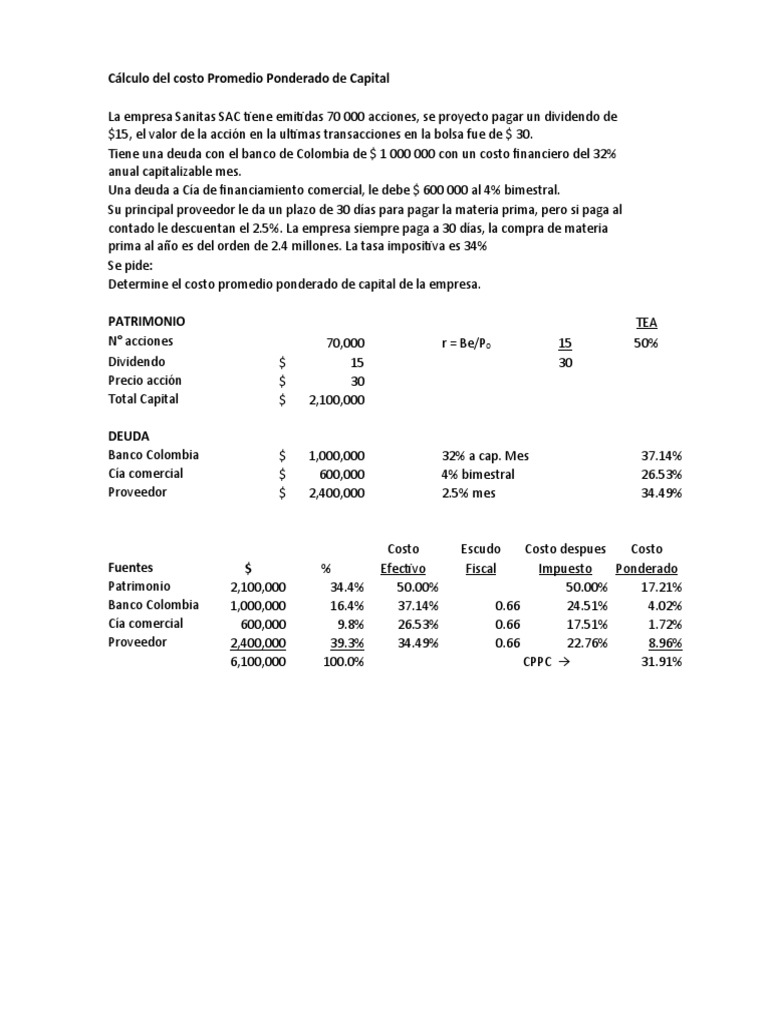 Riesgos - Solución Cálculo Del CPPC y Financiación Bancaria - 30nov ...