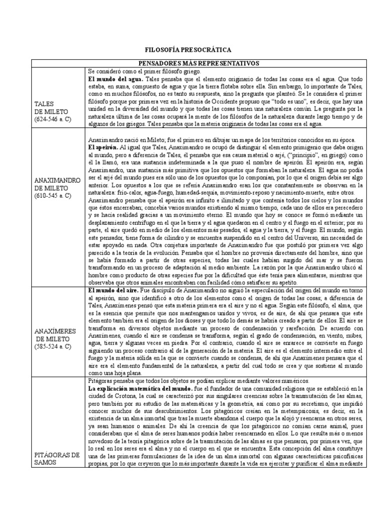 Filosofía Presocrática | PDF | Teorías filosóficas | Metafísica