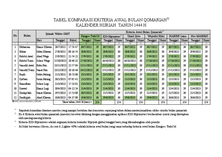 Tabel Komparasi KH-1444 H | PDF
