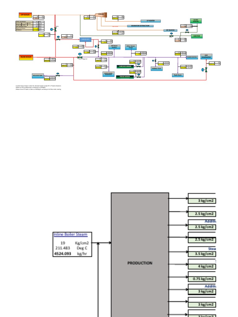 Steam Balancing | PDF | Steam | Boiler