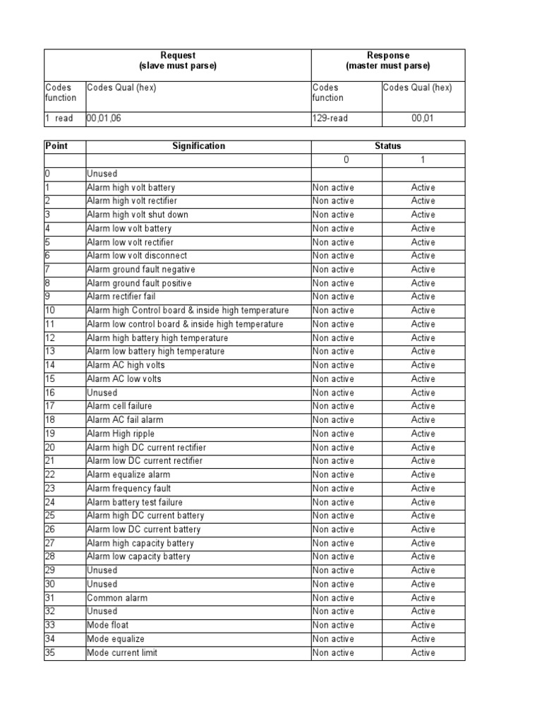 MESA MSR Battery Charge Appendix3 Communication Rev - 8 | PDF | Direct ...