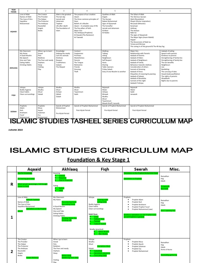 Curriculum Map - Tasheel-Duas | PDF | Prophets And Messengers In Islam ...