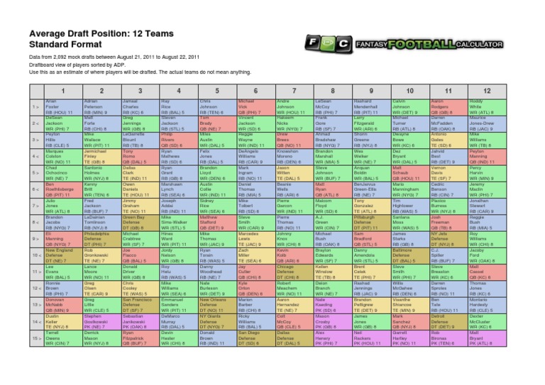 ADP PDF Example | PDF | American Football Competitions | American ...