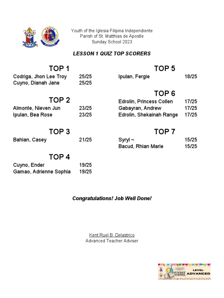 Quiz 1 Top Scorers | PDF