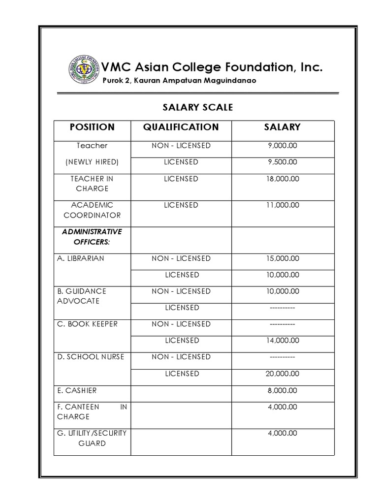 Salary Scale | PDF