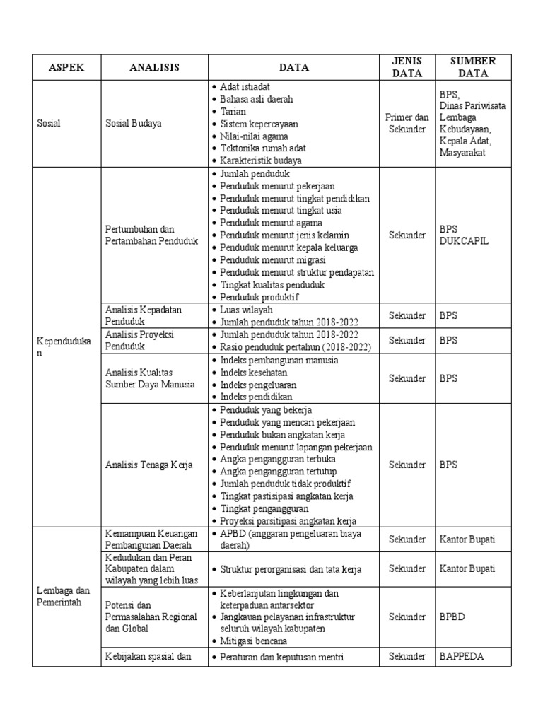 Kebutuhan Data | PDF