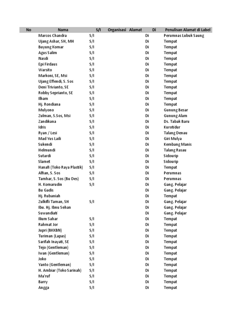 Daftar Undangan Mama Papa 2 | PDF