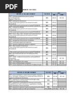 Schedules of Alphanumeric Tax Codes Nature of Income Payment TAX Rate ...