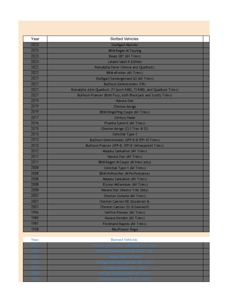 WGVRP - Nitro Booster Vehicles | PDF | Car | Vehicle Industry