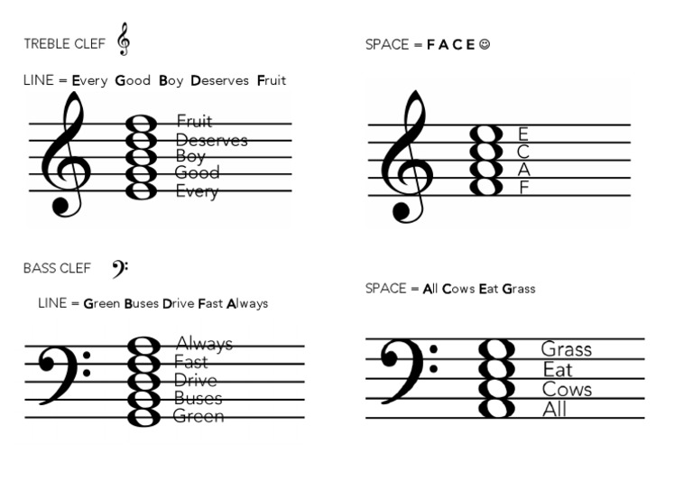 Sight Reading Piano Rhymes | PDF | Language Arts & Discipline
