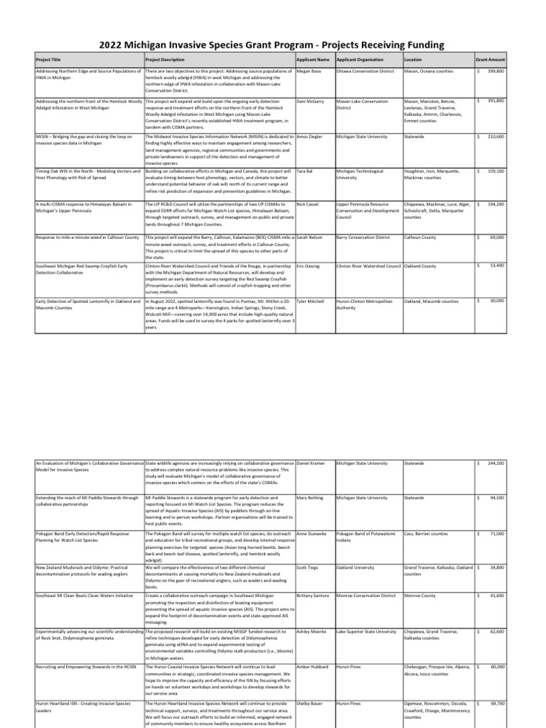 Michigan Invasive Species List | PDF | Michigan | Saginaw Bay