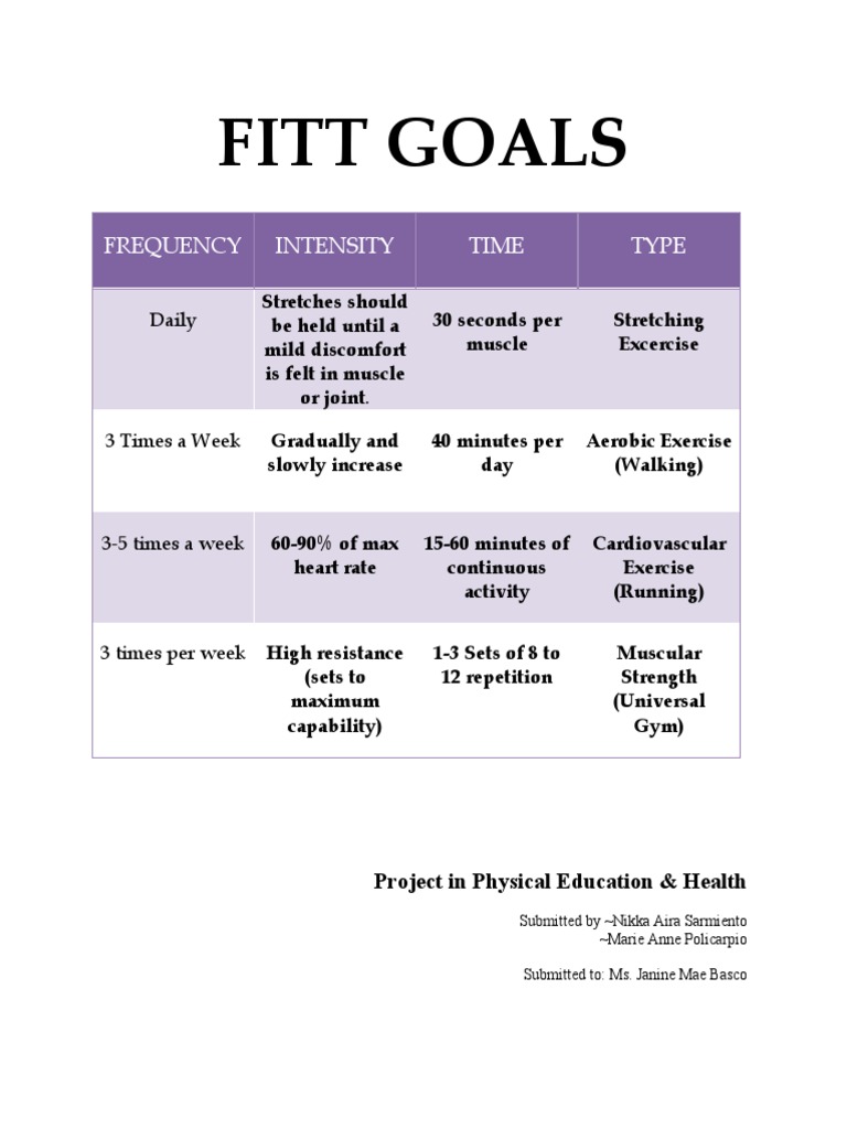 FITT GOALS Project | PDF