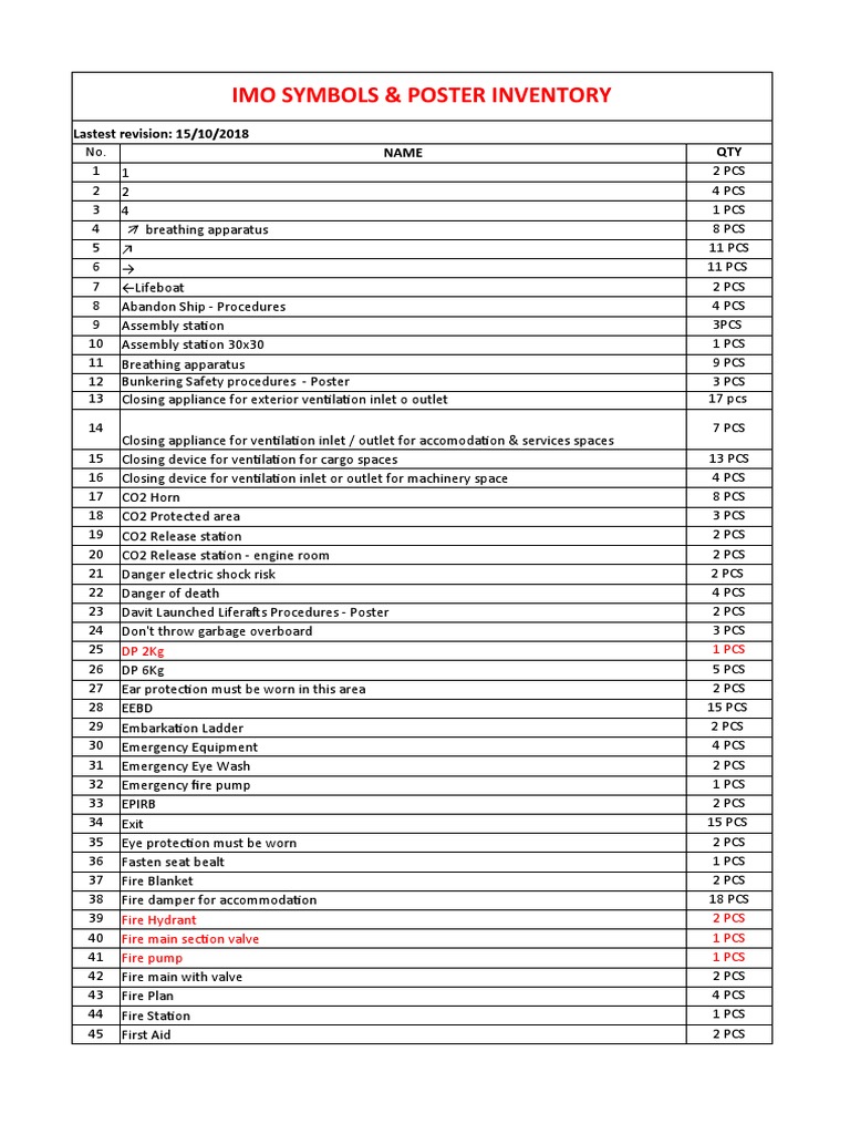 IMO Symbols Inventory (SAMPLE) | PDF | Equipment | Manufactured Goods