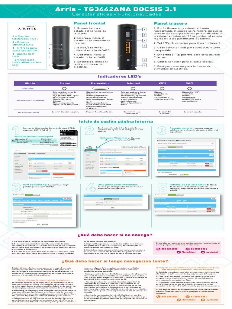 Infografia Arris TG3442 | PDF | Módem | USB