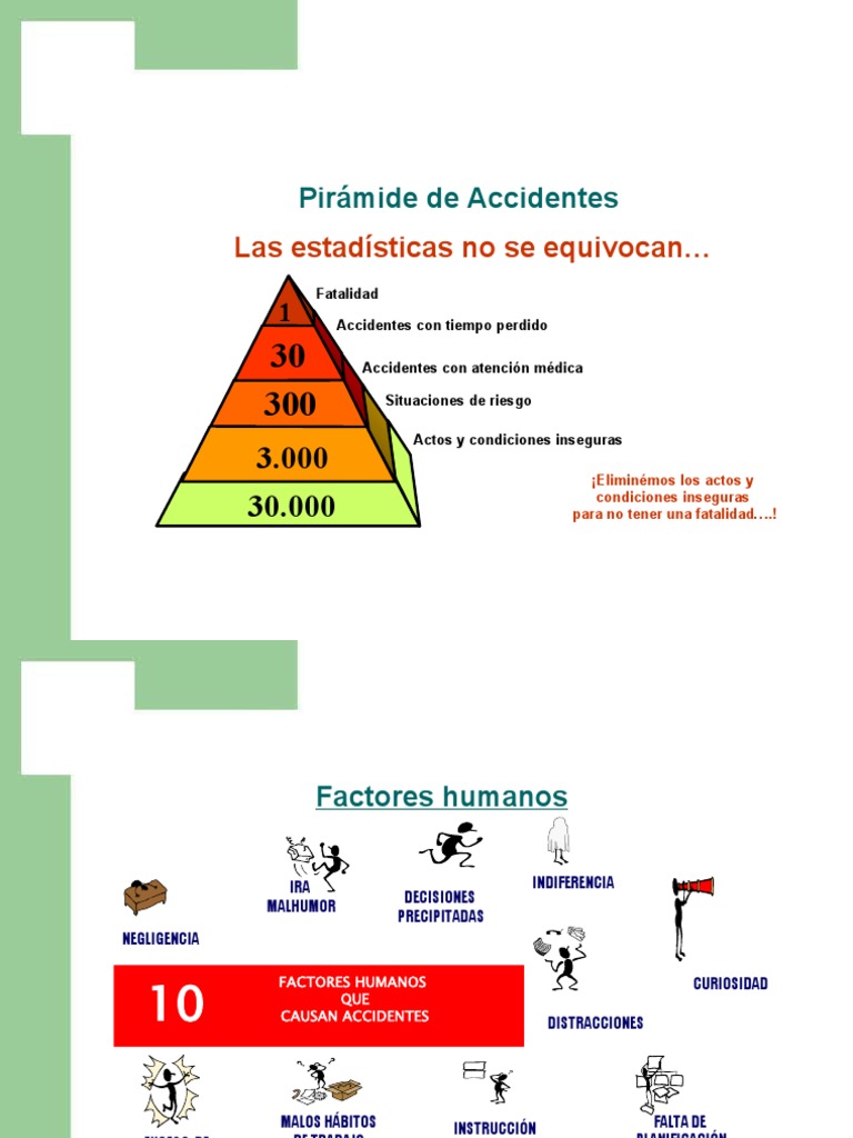 PIRAMIDE DE ACCIDENTES (Reducida) | PDF