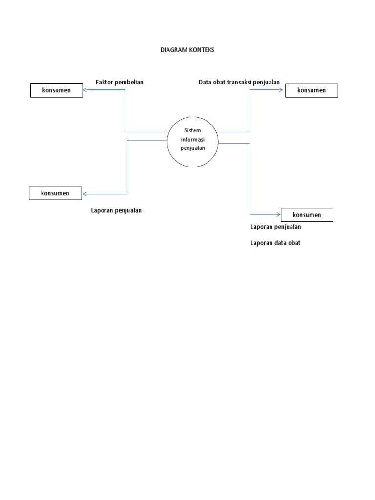 Diagram Konteks: Sistem Informasi Penjualan | PDF