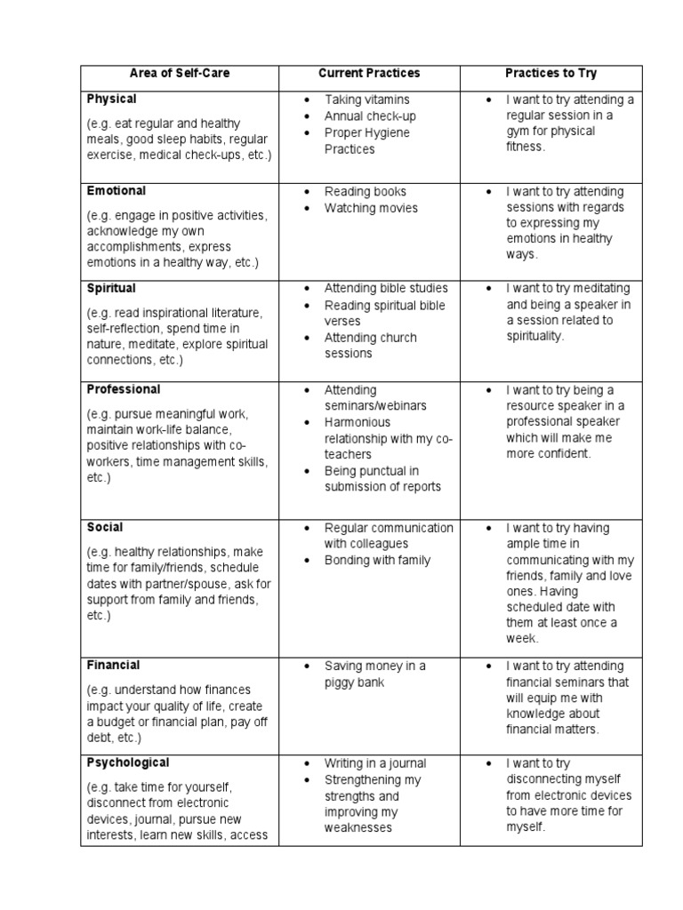 self-care-plan-pdf-psychology-psychological-concepts