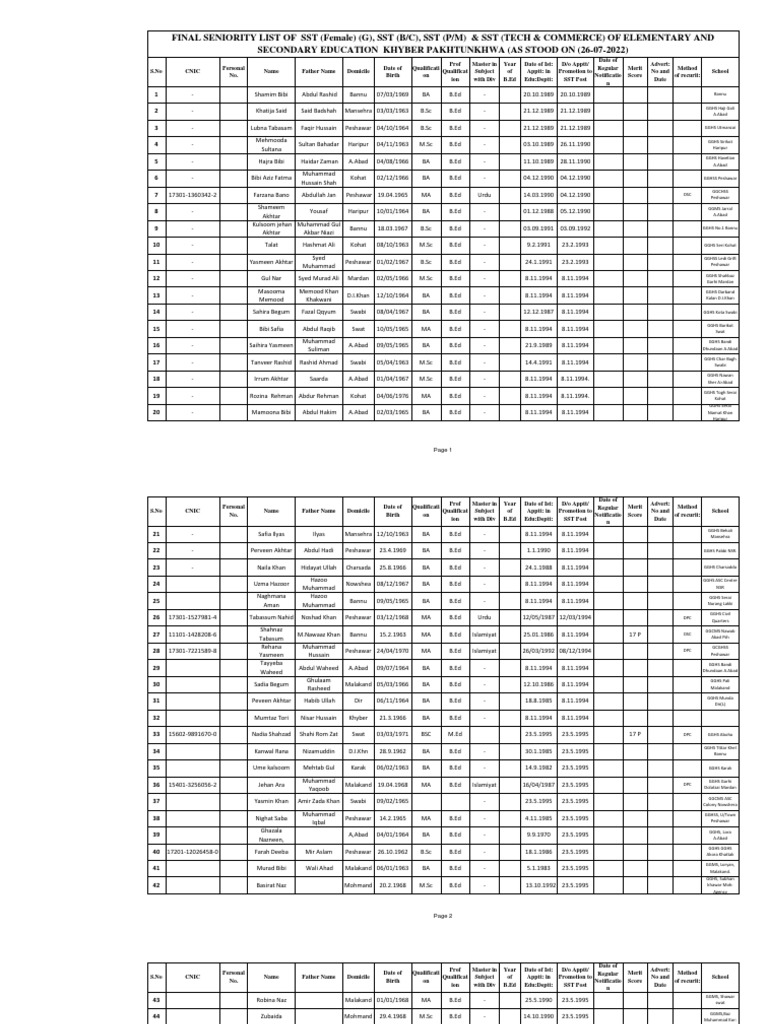 Final Seniority List of SST Female G SST BC SST PM SST Tech Commerce | PDF | Khyber Pakhtunkhwa ...