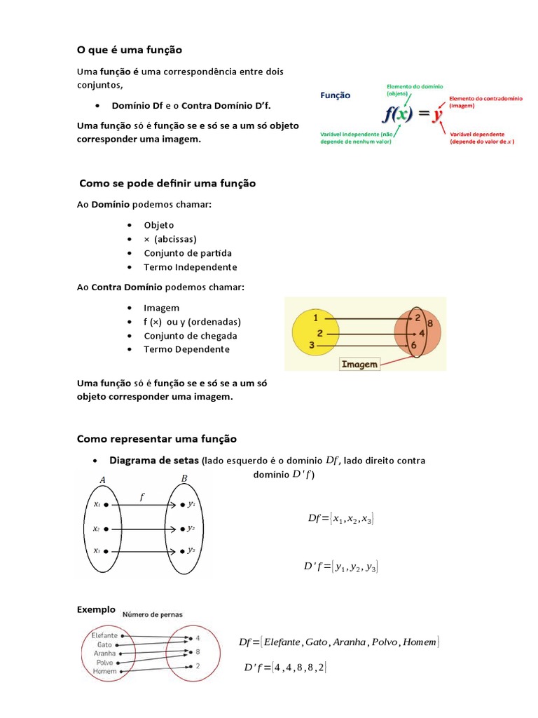 Resumo Funções Afim, Linear | PDF | Função (Matemática) | Linha (Geometria)