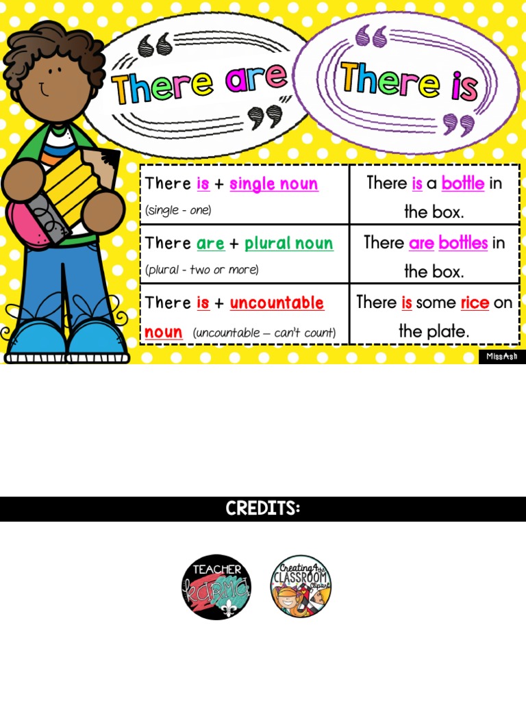 There Is-There Are Poster | PDF