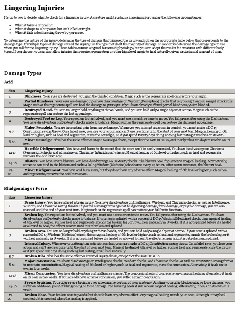 Lingering Injuries | PDF | Burn | Scar
