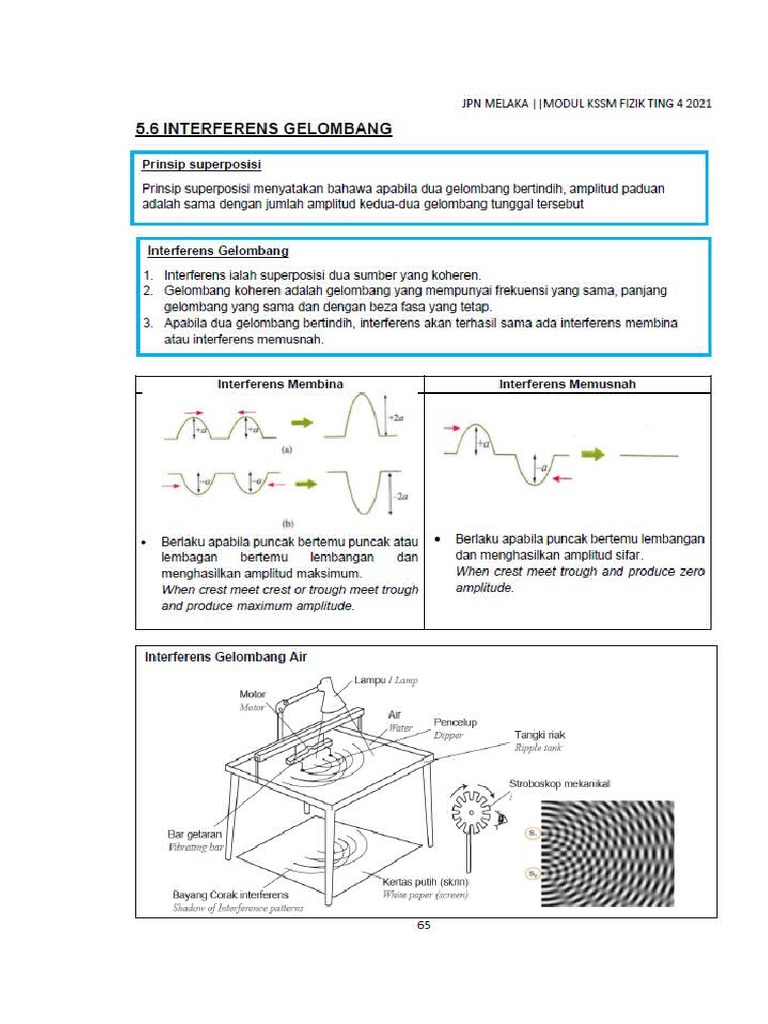 Nota Bab 5.5 Interferens Dan Latihan | PDF