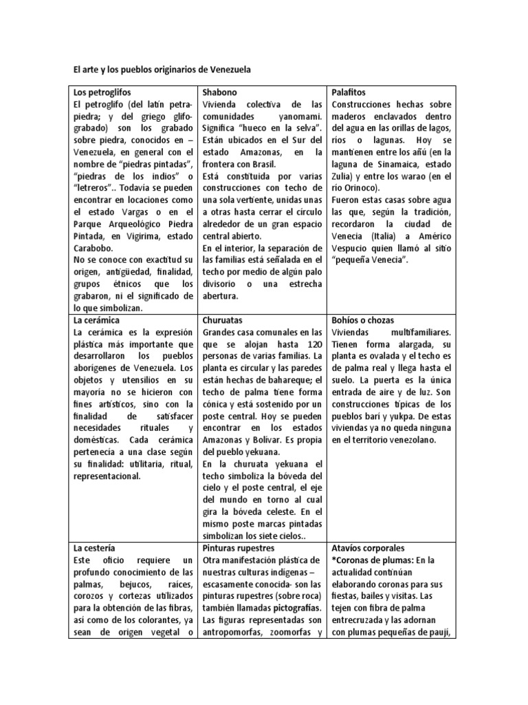El Arte y Los Pueblos Originarios de Venezuela | PDF | Venezuela