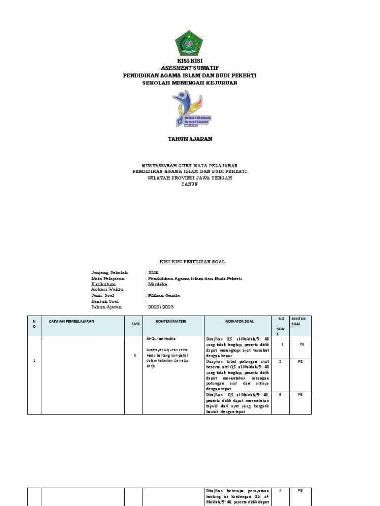 KISI KISI Kelas X KM (PAI) | PDF
