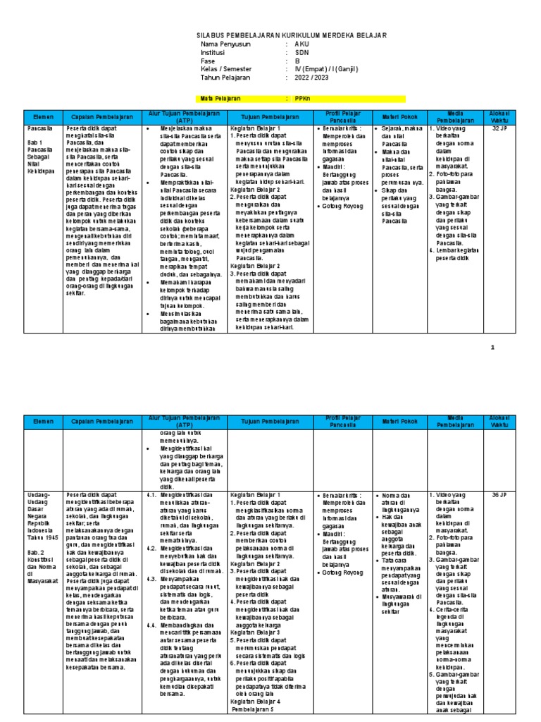 Silabus Merdeka KLS 4 SMS 1 | PDF