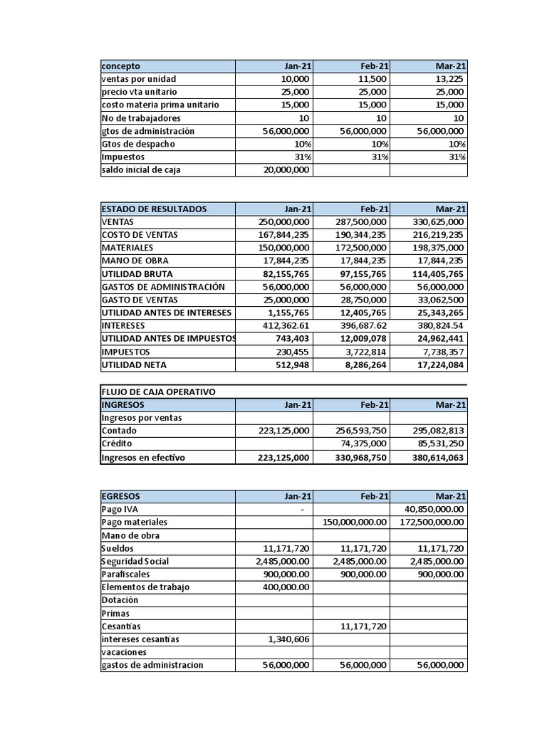 Flujo de Caja 2 | PDF | Flujo de efectivo | Contabilidad financiera