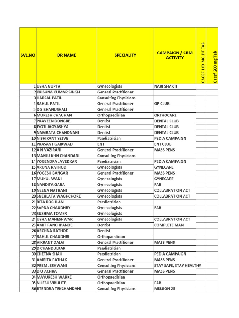 Prescription Tracker July | PDF | General Practitioner | Tablet (Pharmacy)