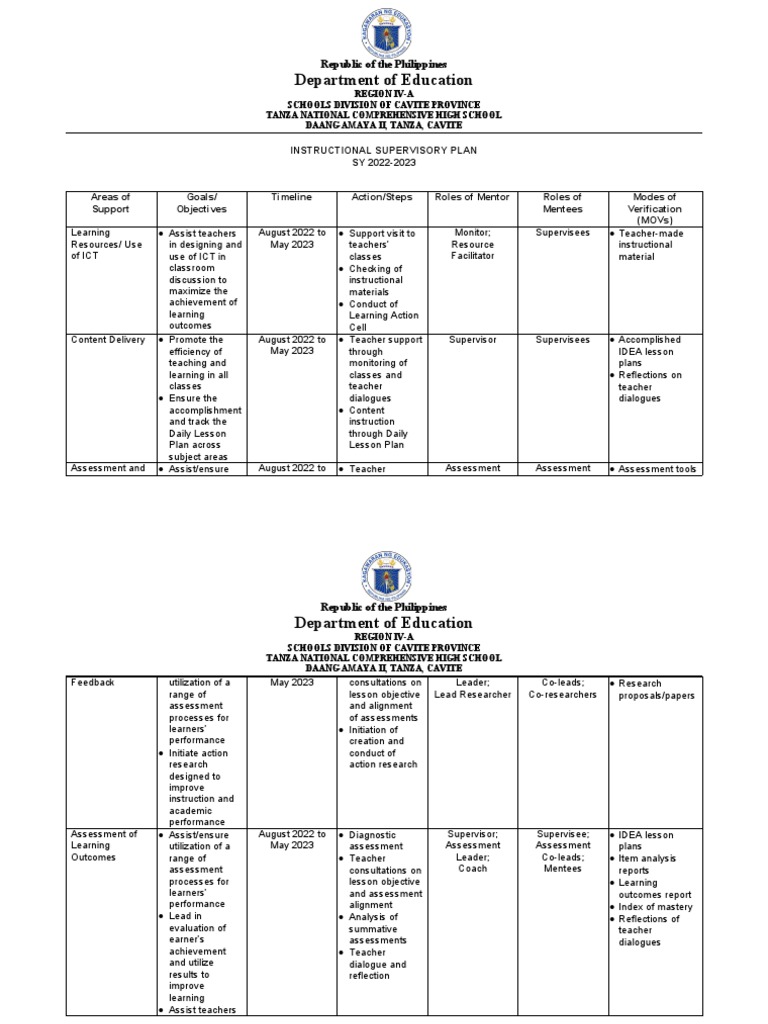 Instructional Supervisory Plan | PDF | Educational Assessment | Teachers