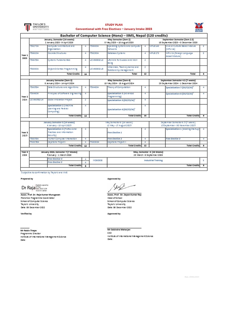 Bachelor of Computer Science Study Plan | PDF | Artificial Intelligence ...