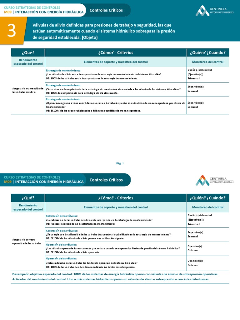 p01-2021-09 EDC 9 CC03 | PDF