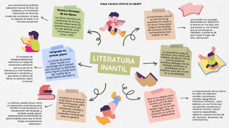 Mapa Mental Creación Literaria | PDF | Ciencia cognitiva | Cognición