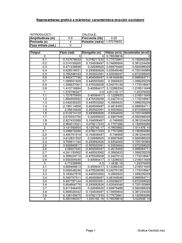 Fizica - Clasa A Xi-A - Grafice Oscilatii | PDF