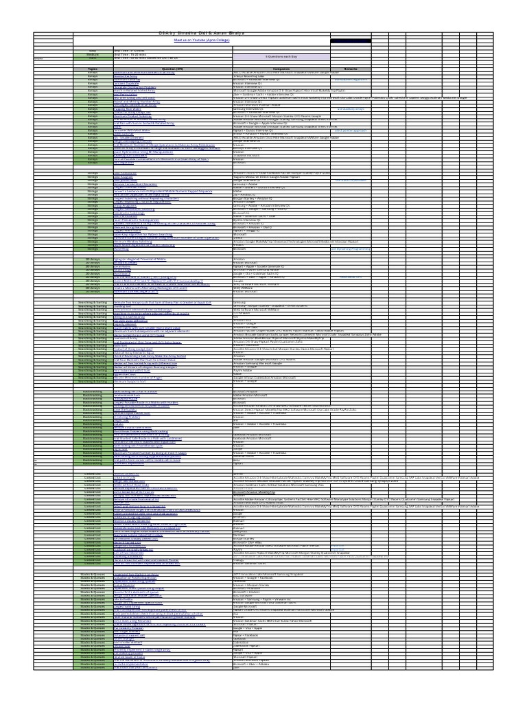 DSA by Shradha Didi & Aman Bhaiya | PDF | String (Computer Science) | Queue (Abstract Data Type)