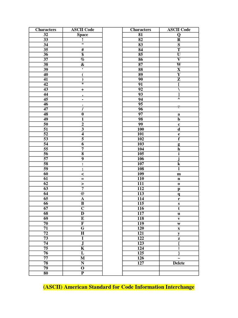 Ascii Codes | PDF | Ascii | Encodings