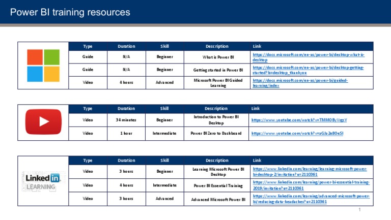 Power-BI-training Resources | PDF