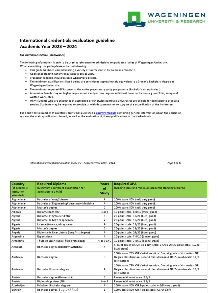 Credential Guide 2023-2024 - Website Version | PDF | Academic Degree | Bachelor's Degree
