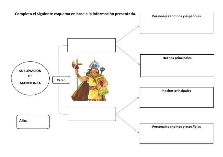 Sublevación de Manco Inca | PDF