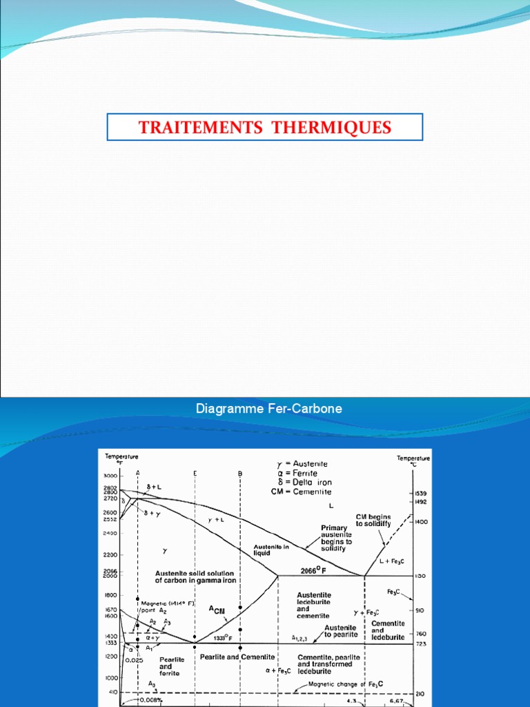 Chapitre II - Traitement Thermique Des Aciers | PDF | Acier | Fonte (métallurgie)