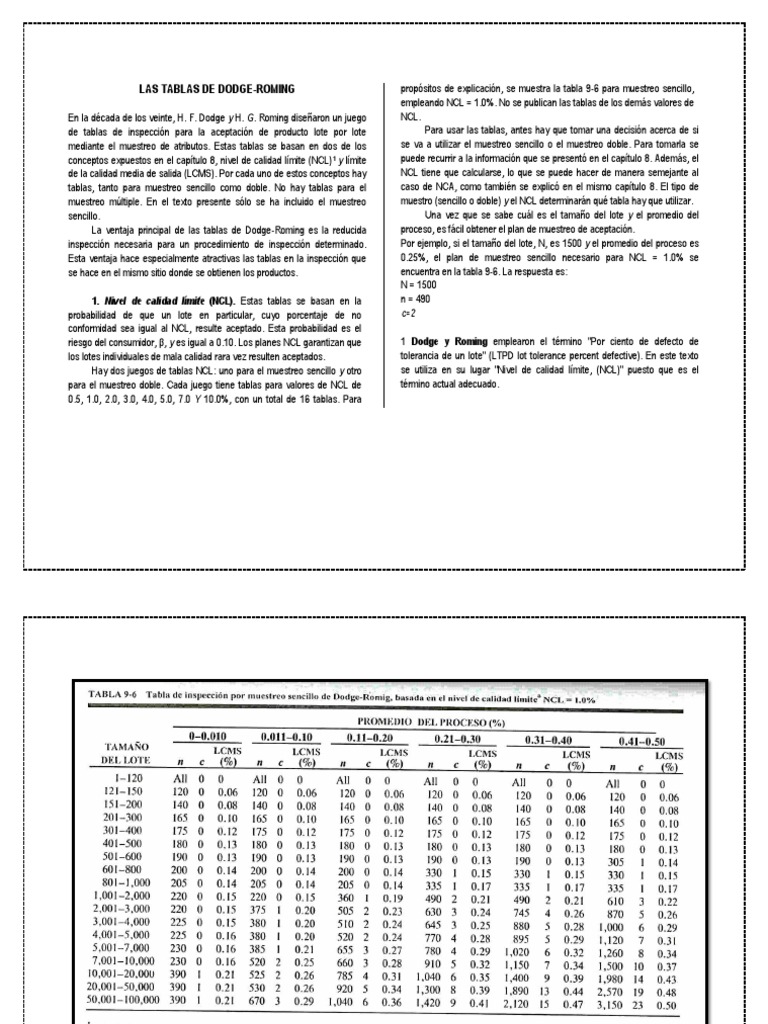 LAS TABLAS de DODGE ROMING Control Estadistico de La Calidad | PDF ...