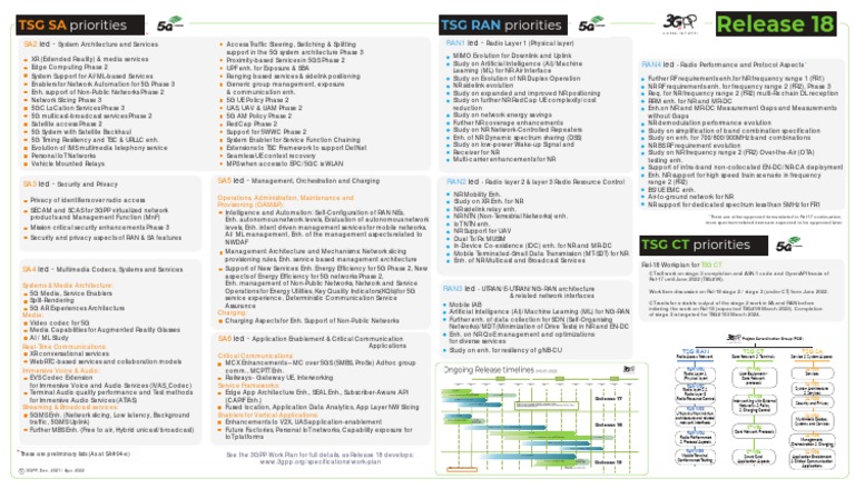 Release 18 Features tsg95 v03 | PDF | Computer Network | Artificial ...