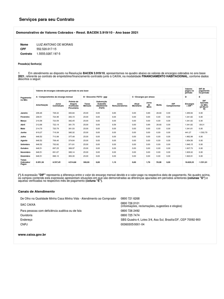 Demonstrativo de Valores Cobrados - Resol. BACEN 3.919 - 10 - Ano Base 2021 | PDF | Juros | Dívida