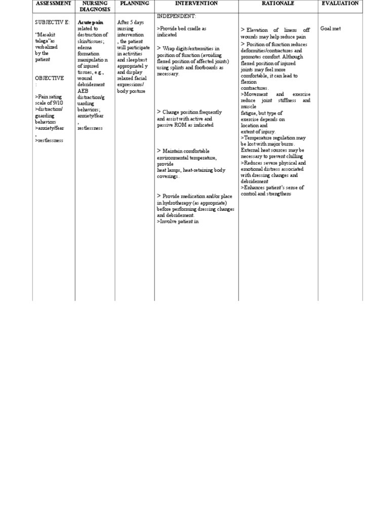 NCP Ortho | PDF | Infection | Wound