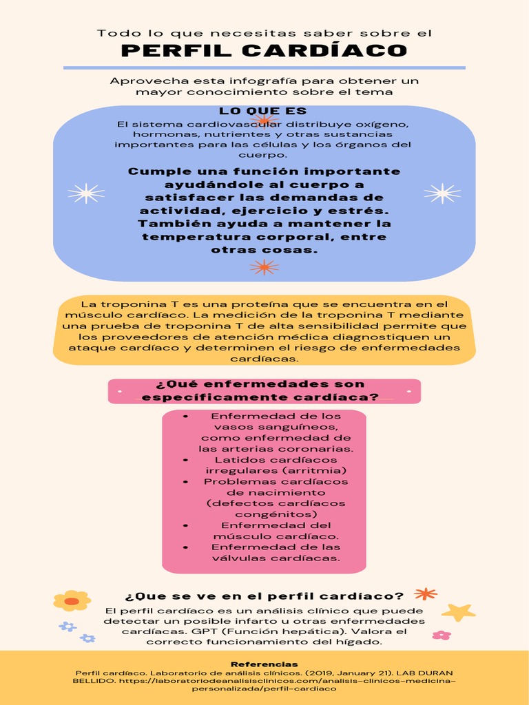 Análisis del Perfil Cardíaco y Su Función | PDF | Salud y bienestar