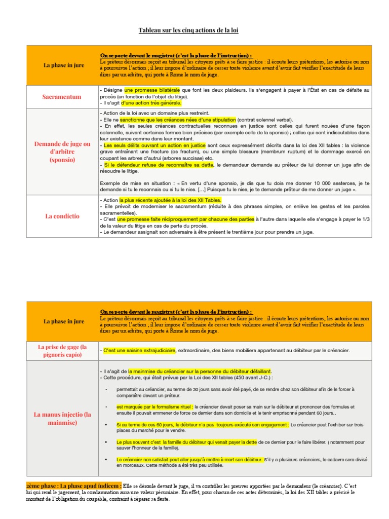 Tableau Actions | PDF | Débiteur | Juge