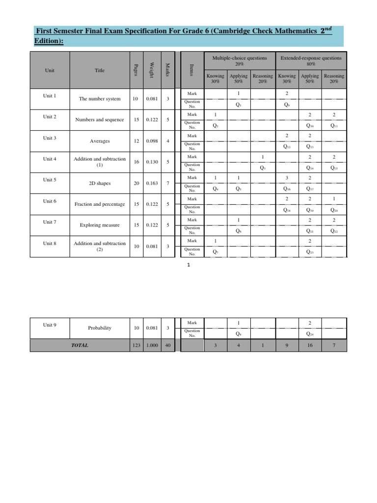Grade 6 Specifications Cambridge R | PDF | Science | Arithmetic